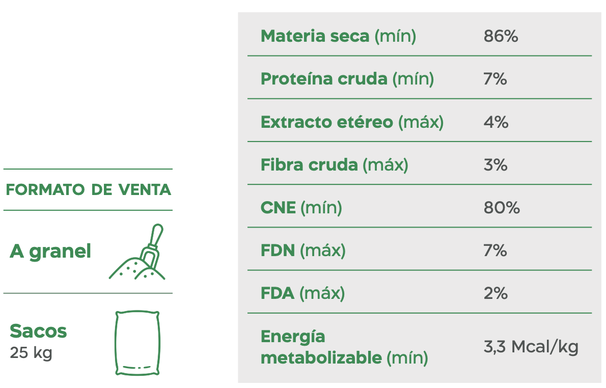 Maíz entero y molido - Empresas Agrotop